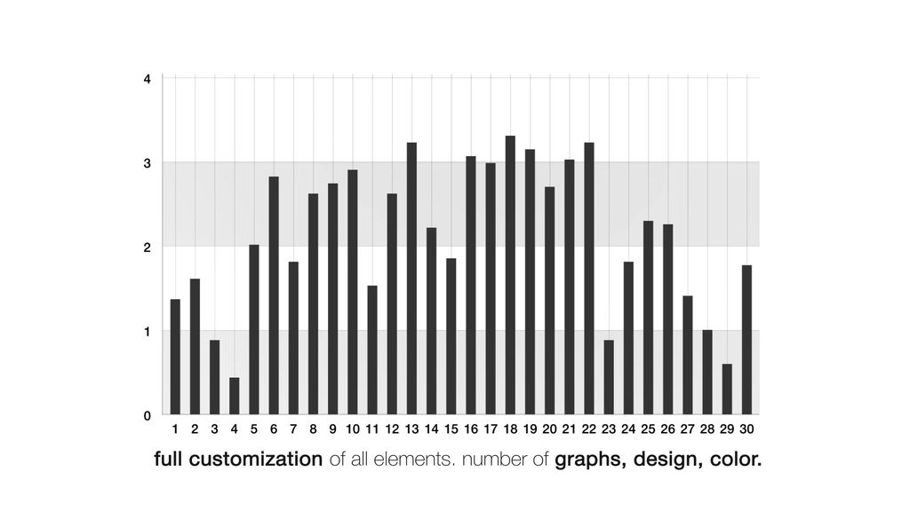 Infographics: Chart Creator V2 After Effects templates | 11091921